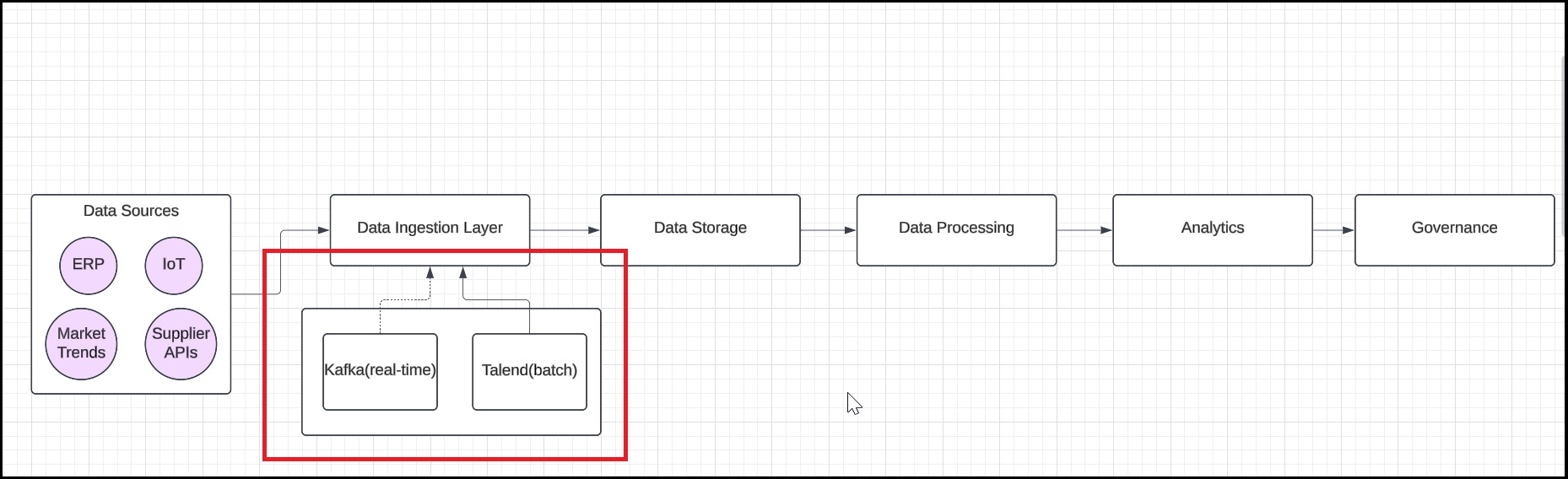 Create-an-EDA-Blueprint